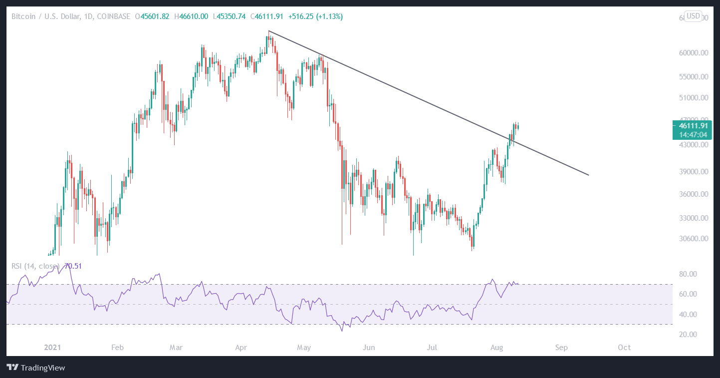 On-Balance Volume (OBV): One of The Best Indicators Out There ...