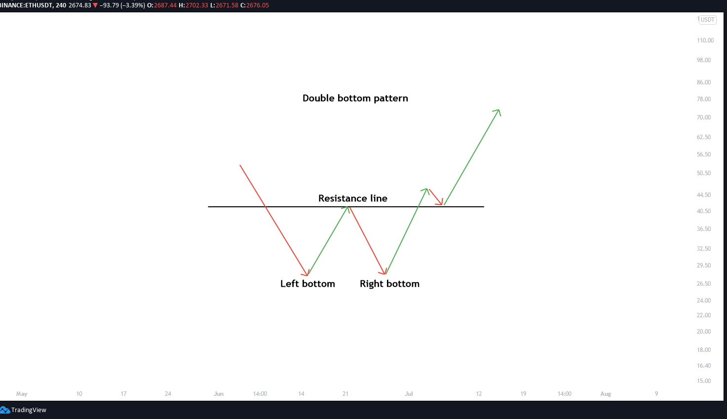 Technical Analysis Secrets #4: Basic Chart Patterns - BloodgoodBTC