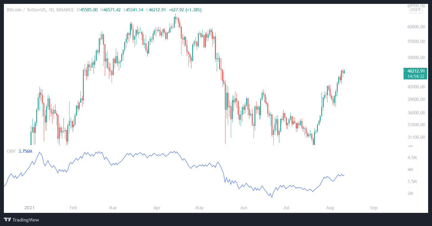 On-Balance Volume (OBV): One of The Best Indicators Out There ...