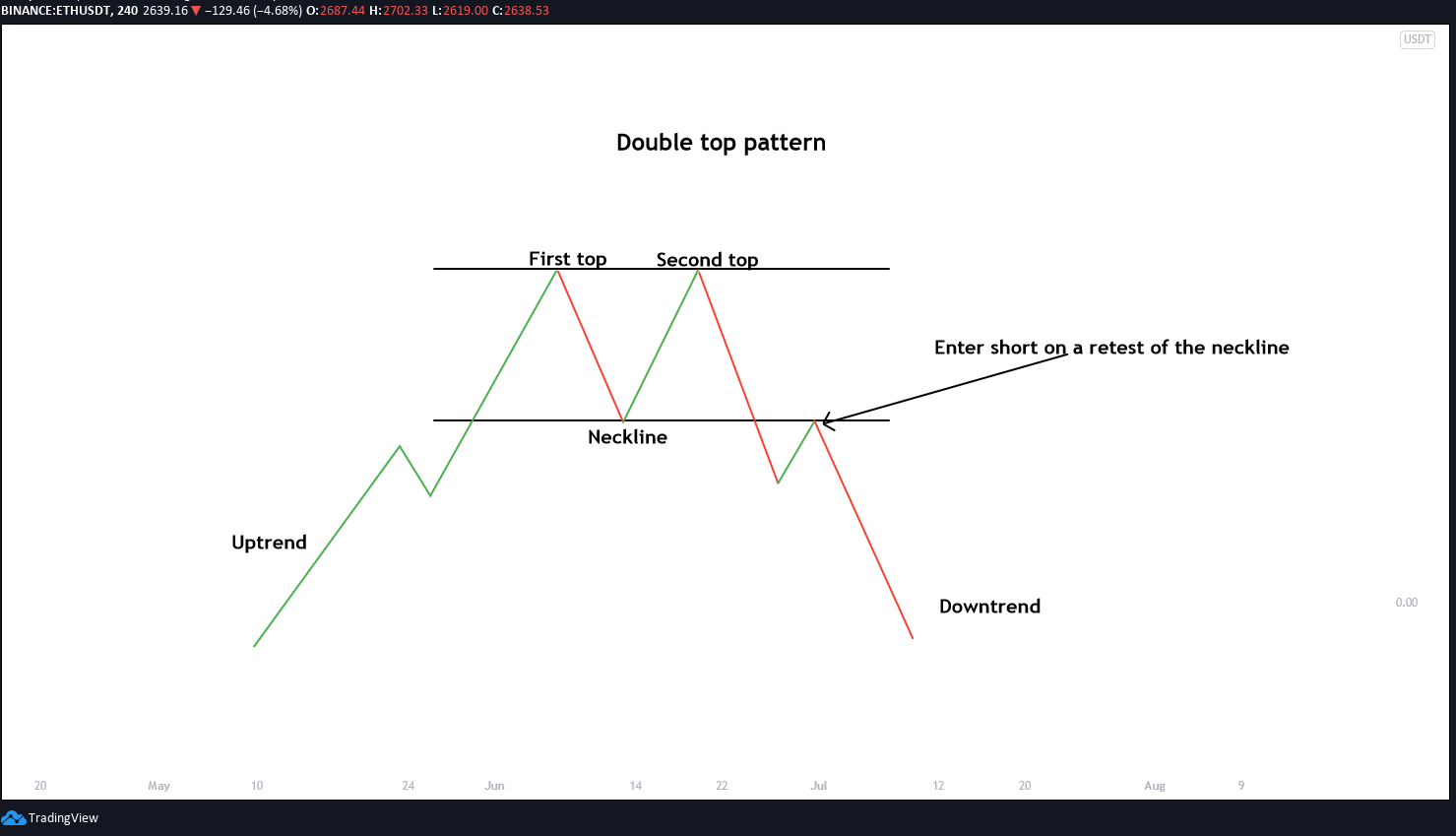 Technical Analysis Secrets #4: Basic Chart Patterns - BloodgoodBTC