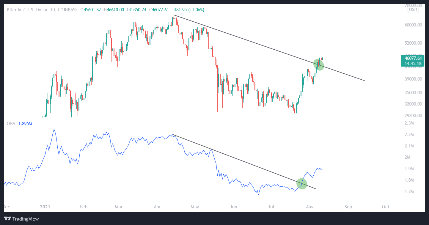 On-Balance Volume (OBV): One of The Best Indicators Out There ...